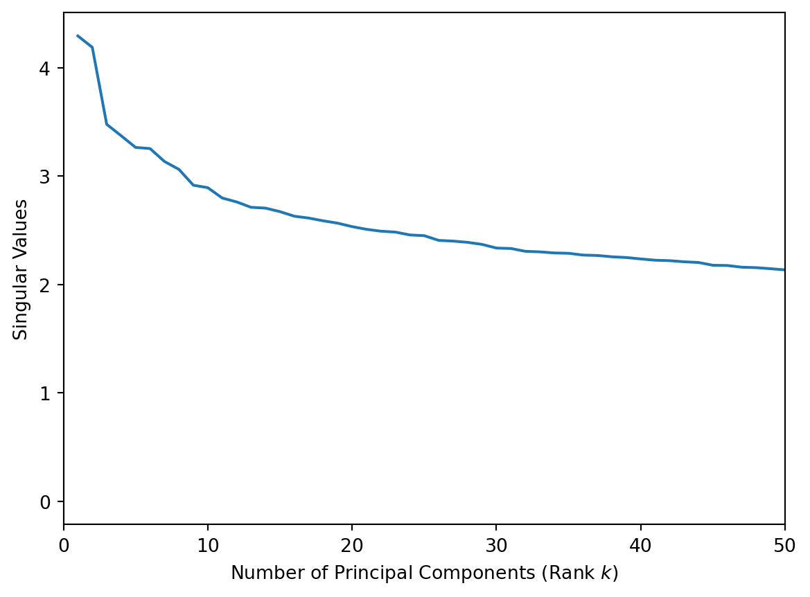 Dimensionality Reduction and PCA – SVD II – Tools for data science