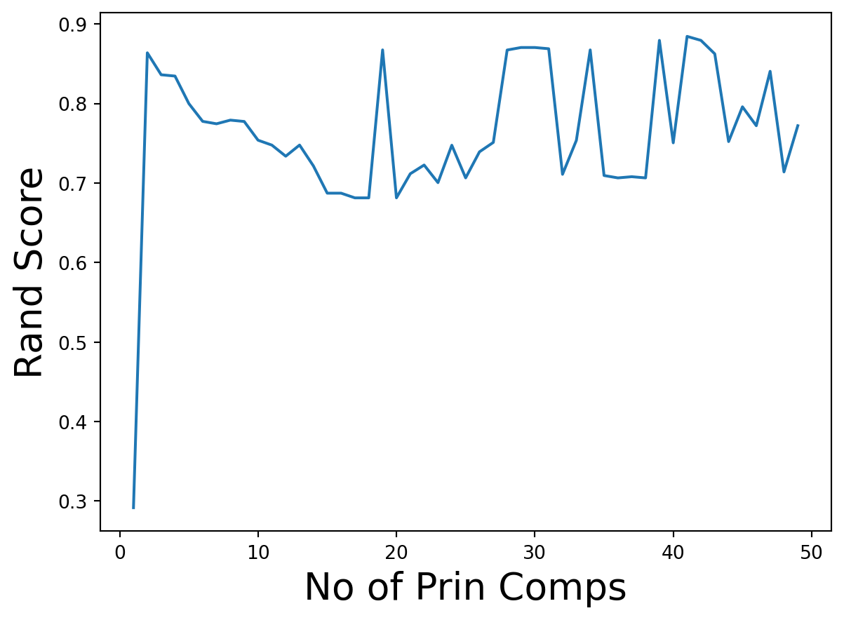 Dimensionality Reduction and PCA – SVD II – Tools for data science