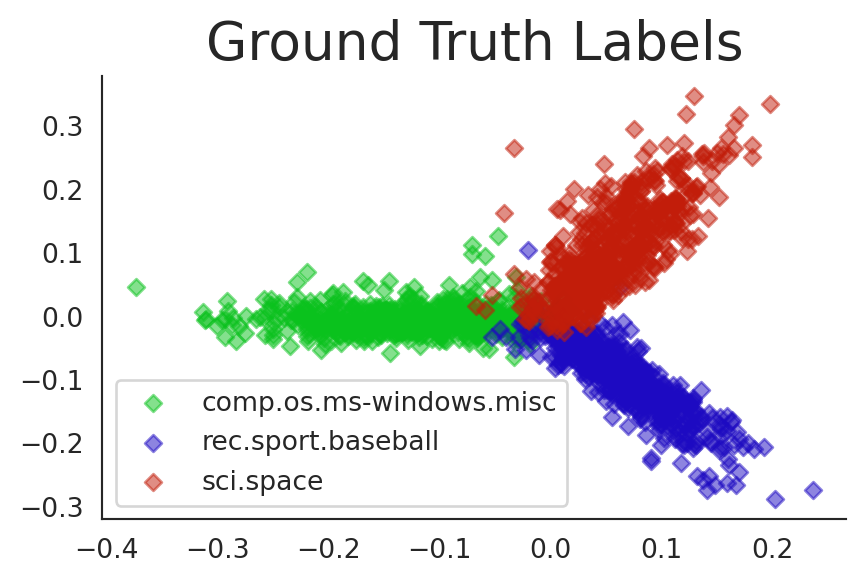 Dimensionality Reduction and PCA – SVD II – Tools for data science