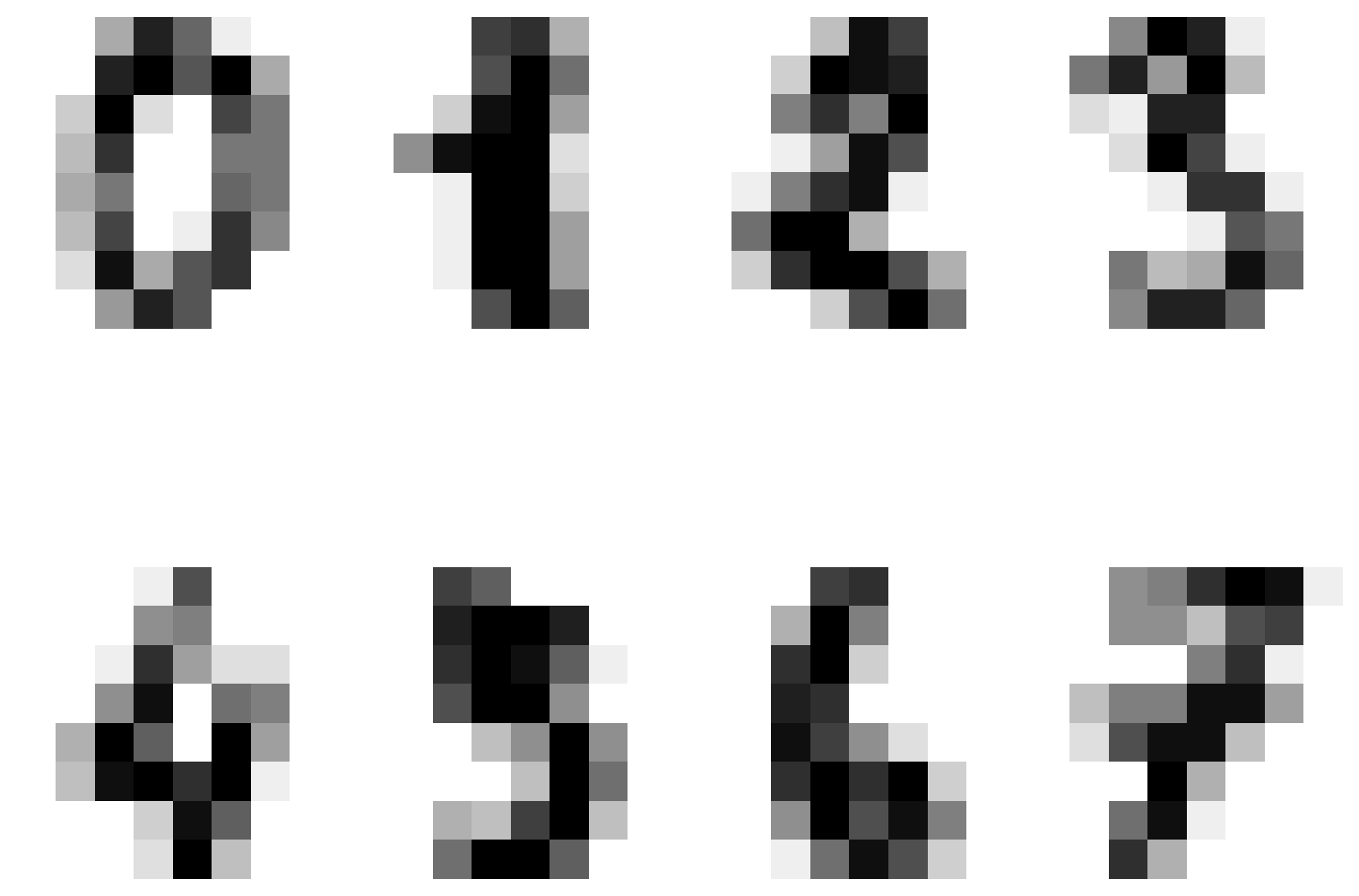 Dimensionality Reduction And Pca Svd Ii Tools For Data Science